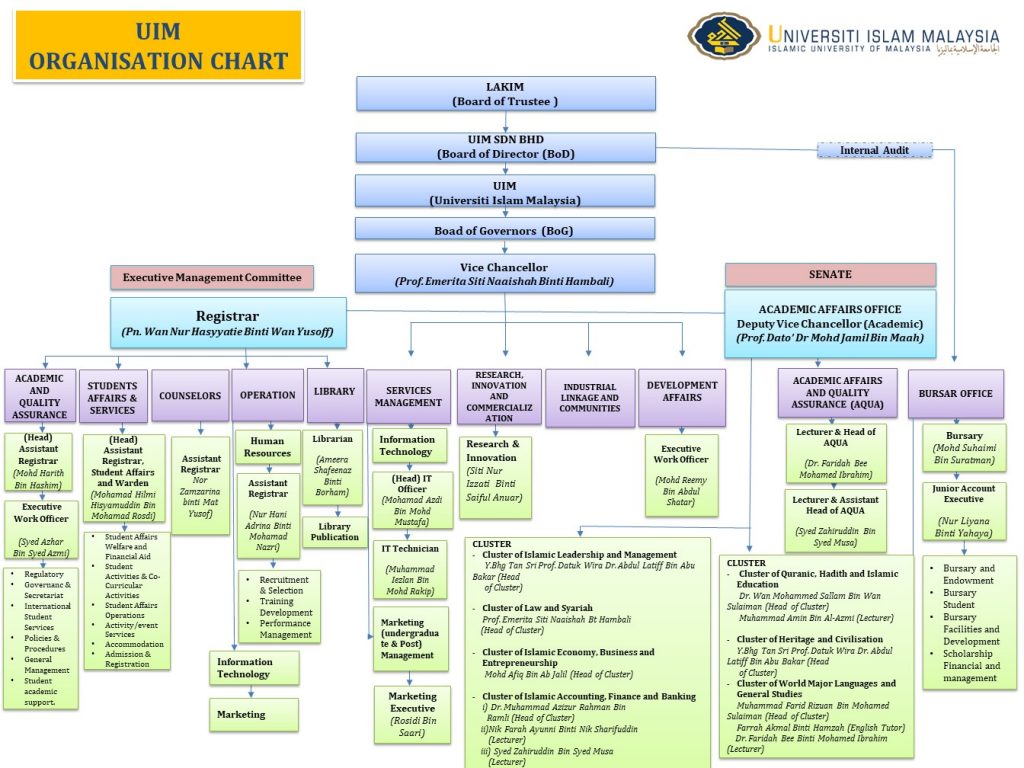 UNIVERSITI ISLAM MALAYSIA